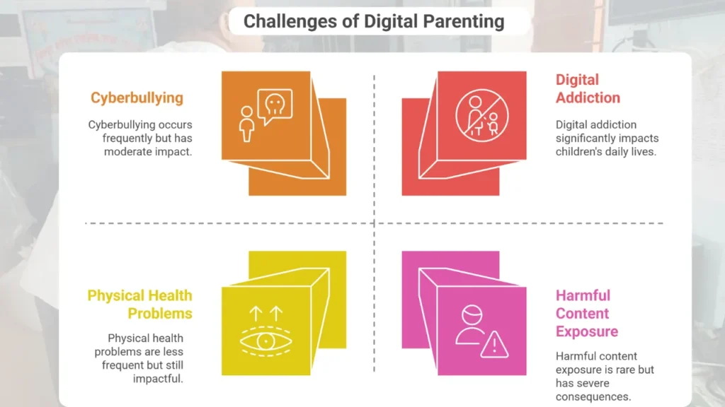 Parenting Challenges in the Digital Age